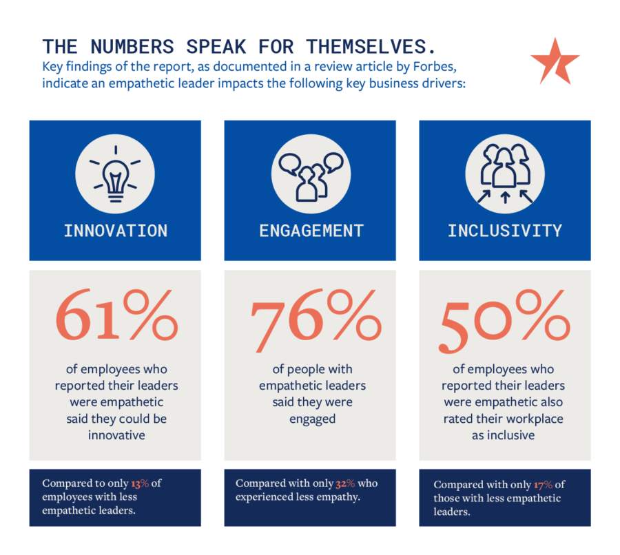 The Value of an Empathetic Leader - Lead Star